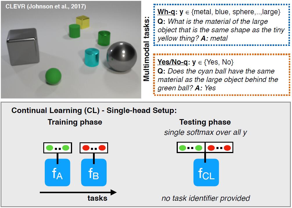VQA - 近五年视觉问答顶会论文创新点笔记 | Heary's Blog